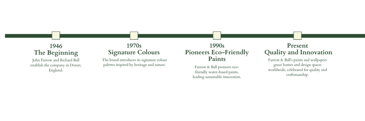 Farrow & Ball Paint | Premium Colours at The Colour Library, Naas